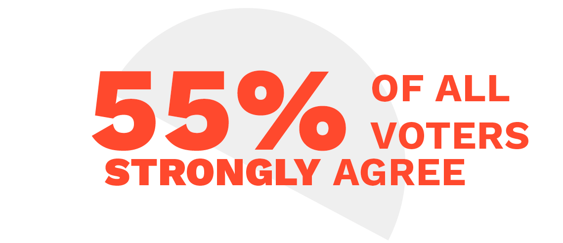 2020 National Poll: Fact Sheet - First Five Years Fund