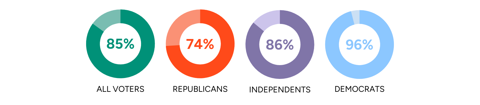 New Polling on Child Care and the 2024 Election