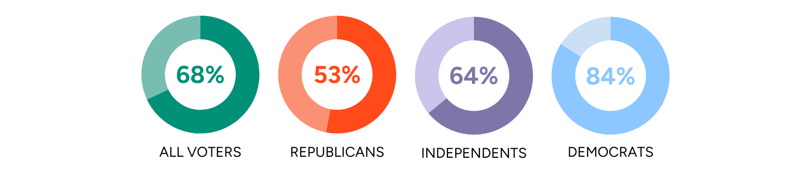 New Polling on Child Care and the 2024 Election