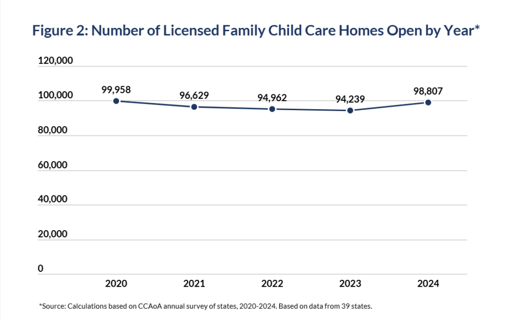 New Resource Reveals Notable Changes in Price and Supply of Child Care